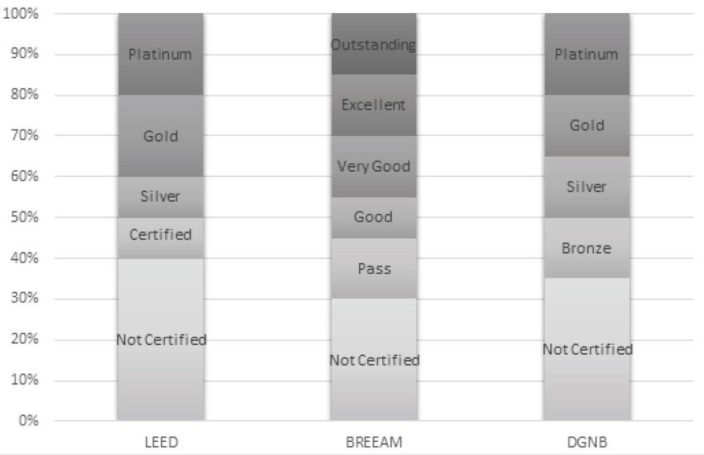 GREEN BUILDING RATING SYSTEMS - Europa