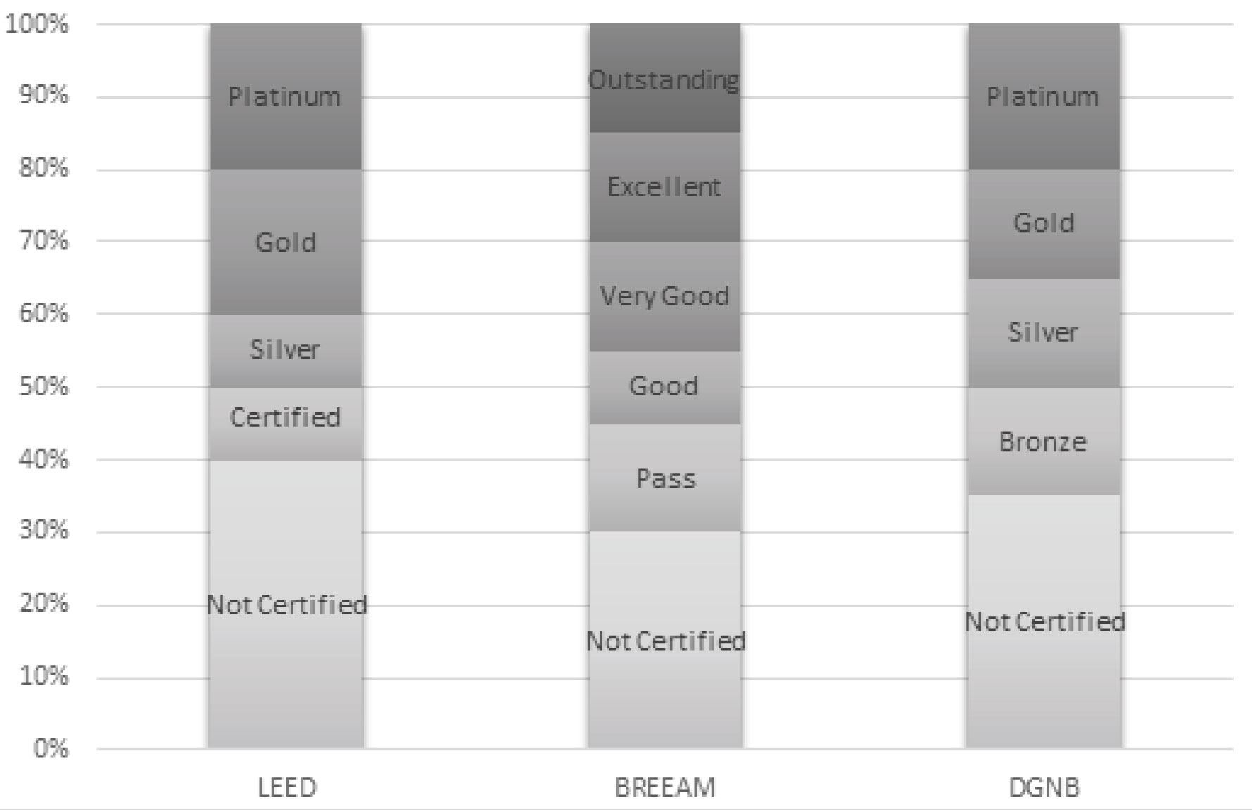 GREEN BUILDING RATING SYSTEMS - Europa